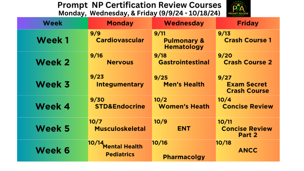 Nurse Practitioner Review Courses in 2024 – PROMPT REVIEW ACADEMY